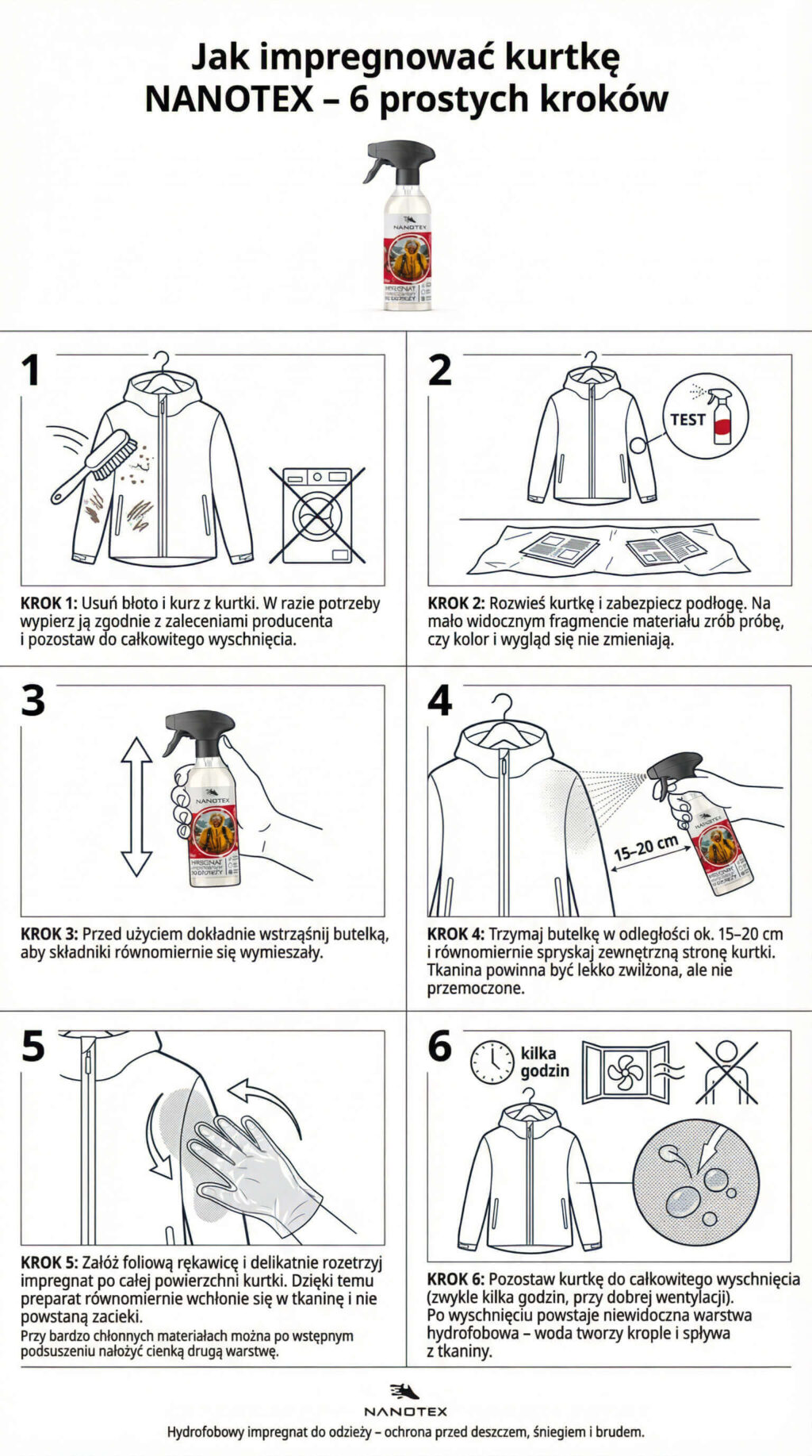 NanoTex waterproofing agent for clothing - Districhem.eu