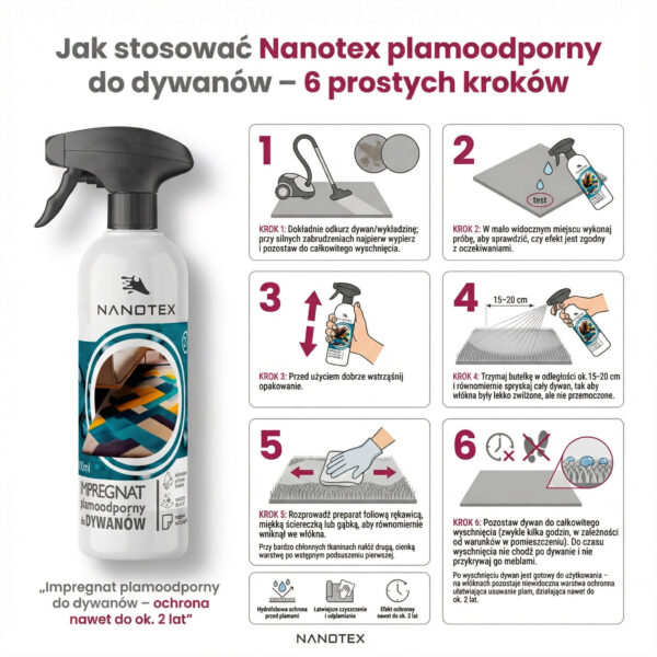 NanoTex Anti-stain Agent for Carpets and Rugs - Districhem.eu